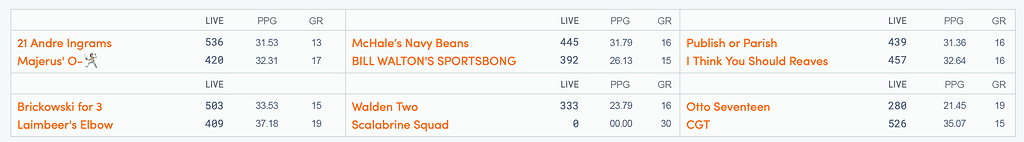 Make it easier to see games remaining for other matchups in my league ...